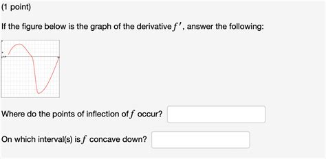 Solved If The Figure Below Is The Graph Of The Derivative Chegg