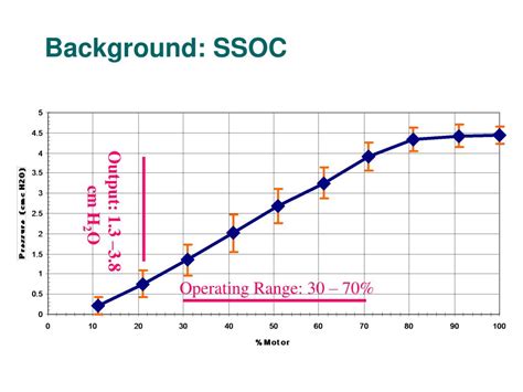 Ppt Pressure Control System Root Locus Plotting Powerpoint