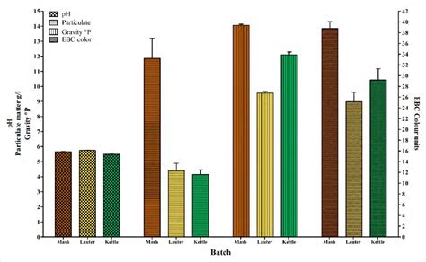 Figure 33 From Implementation Of Isa S88 Batch Control Standards On A