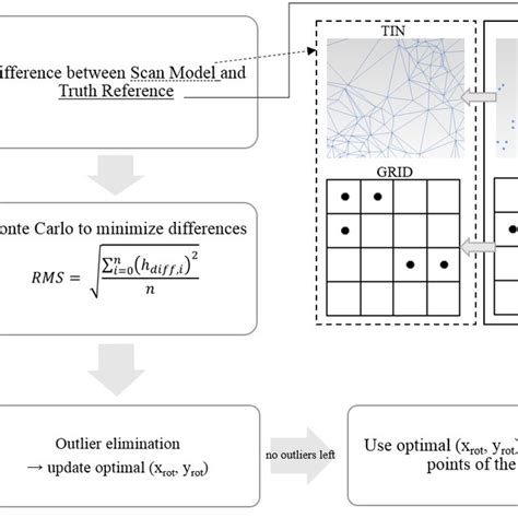 workflow of the calibration algorithm download scientific diagram