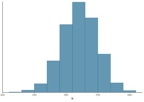 Chapter 25 Bayesian Statistics With Stan Problems And Solutions In Applied Statistics