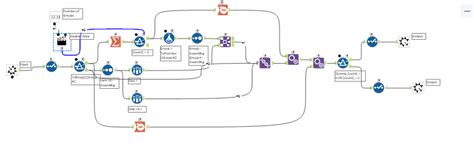 solved potential macro question alteryx community