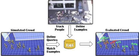 Overview Of Context Dependant Evaluation A Specific Context Is Defined