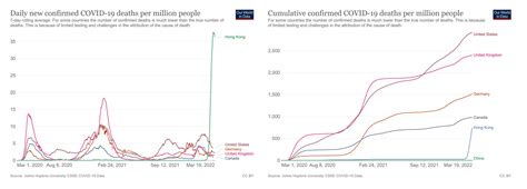 Alex Tabarrok Author At Marginal Revolution