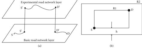 figure 7 from an improved route finding algorithm using ubiquitous