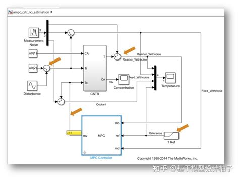 simulink mpc 控制实例解析 03 自适应 mpc 控制器 adaptive mpc 知乎