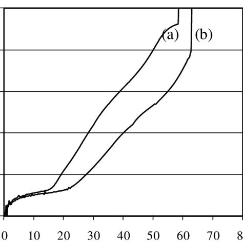 Capacitance Density Of Mim Capacitor With 600 Å Single Layer And