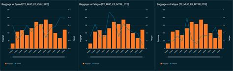 Deploy A Predictive Maintenance Solution For Airport Baggage Handling Systems With Amazon