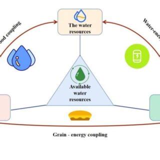 Particle Energy Coupling Download Scientific Diagram