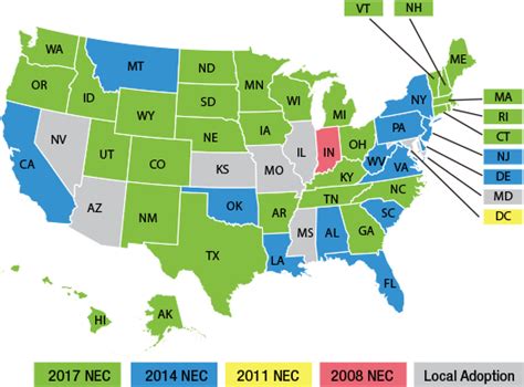 National Electrical Code