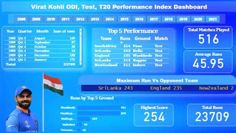 [video] nayan kumar on linkedin day 2 powerbi dashboard project work share dataanalytics