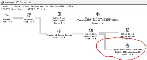 Cascading Delete Troubles Forrest Shares Stuff