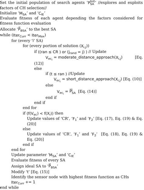 Algorithm 1 Cluster Head Selection Using Bshoa Download Scientific