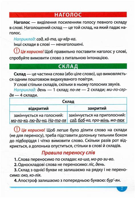 1 2 3 4 клас нуш Українська мова Зручний довідник Увесь курс програми легко та зрозуміло