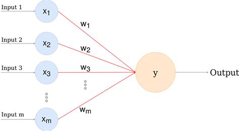 Perceptron Teori Perceptron Dan Simple By Johancllau Medium