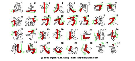 Mdbg Chinese Dictionary