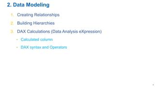 MS Power BI Investigation DraftVersion Pptx