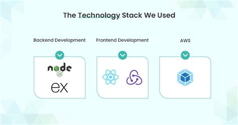 Implementing SSR With React For Large ECommerce Apps