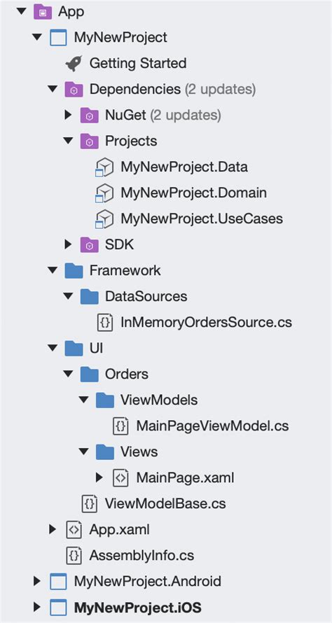 Clean Architecture En Xamarin Forms Blog De Hiberus