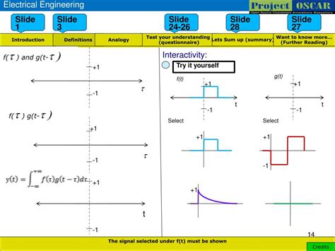 Ppt Continuous Time Convolution Powerpoint Presentation Free