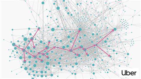 Guide To Microservices Resilience Patterns Rebel