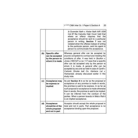 Combo Book Sets For Ca Cs And Cma Foundation To Final