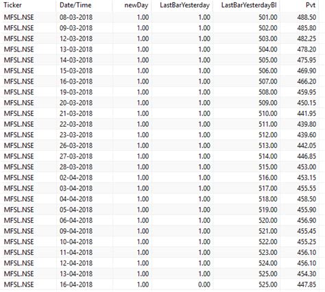 How To Find Yesterday Last Barindex Number Through Array AFL