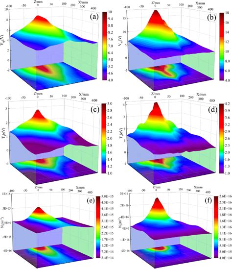 Plasma Potential Electron Temperature And Electron Density Operating
