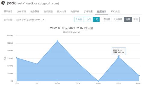 多吉云文档中心