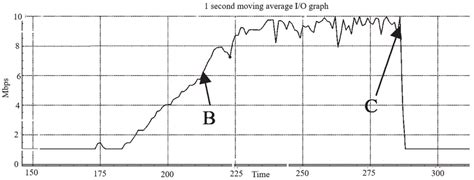Traffic Evolution During The Quantitative Attack 1s Moving Average Download Scientific Diagram