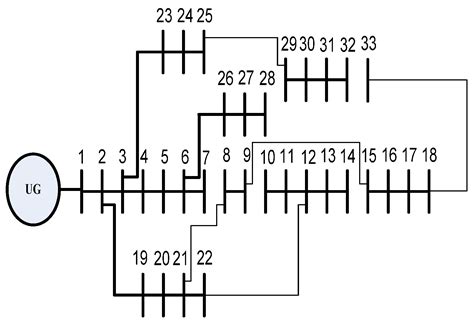 Machines Free Full Text Voltage Profile Enhancement And Loss Minimization Using Optimal