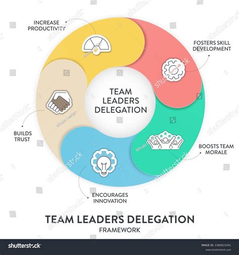 Delegating Tasks Over 1 099 Royalty Free Licensable Stock Vectors And Vector Art Shutterstock