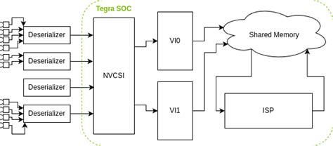 Camera Bandwidth Computation NVIDIA Docs
