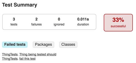 Title For Wordspec Tests Is Missing Context · Issue 473 · Kotest