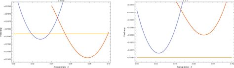 Figure 2 From A Thermodynamically Consistent Phase Field Crystal Model