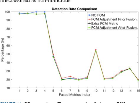 Figure 11 From Doi Number Using Pattern Of Life As Contextual