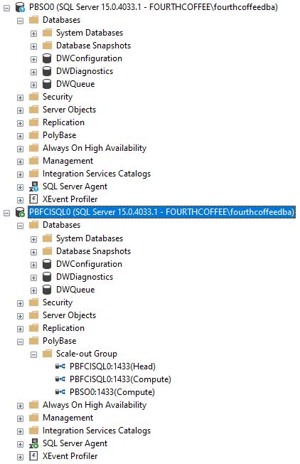 Sql Server 2019 Polybase Feature High Availability Microsoft