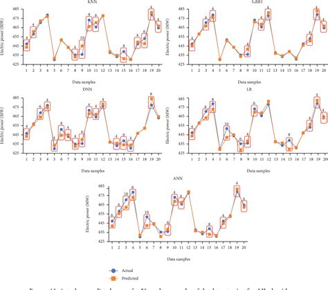 Table 1 From Power Prediction Of Combined Cycle Power Plant Ccpp