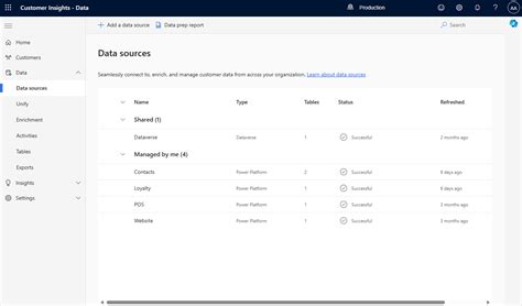 Data Sources Overview Dynamics 365 Customer Insights Microsoft Learn