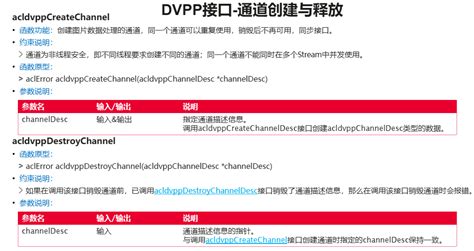 【2023 · cann训练营第一季】 应用开发深入讲解 第三章 dvpp初级 学习笔记 heartx 博客园