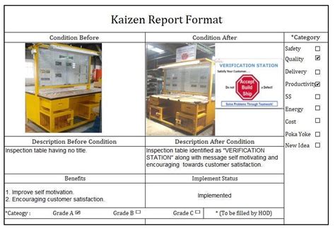 Sushant Choudhary Posted On Linkedin