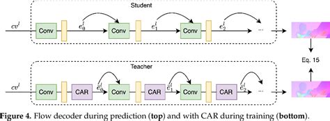 Figure 4 From Regularization For Unsupervised Learning Of Optical Flow