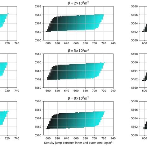 [color online] 1σ confidence regions of the theory parameters ρ c ρ