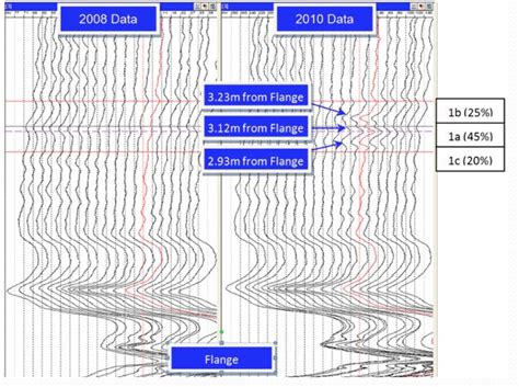 RFT PICA Corp Pipeline Inspection And Condition Analysis NDT