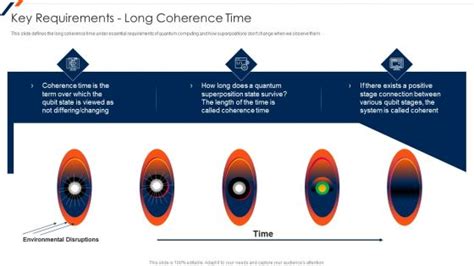 Coherence PowerPoint Templates Slides And Graphics