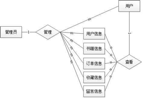 java毕业设计 基于ssm框架的图书借阅管理系统项目实战 附源码 论文 哔哩哔哩