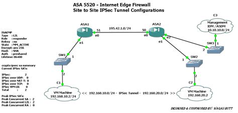 Site To Site Ipsec Vpn Through Nat Packet Pushers Vrogue Co