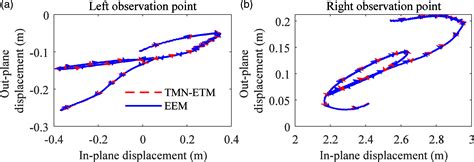 Large Deformation Of Longitudinal Torsional Lateral Coupled Effect Of Round Balance Rope In Mine