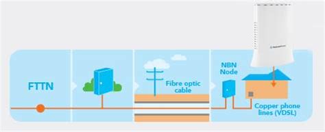 NetComm NF W VDSL ADSL Wireless N Modem Router NBN Ready